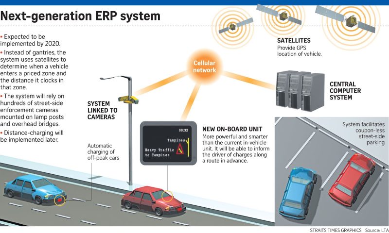 What Is ERP 2.0 and Is Singapore Ready for It?